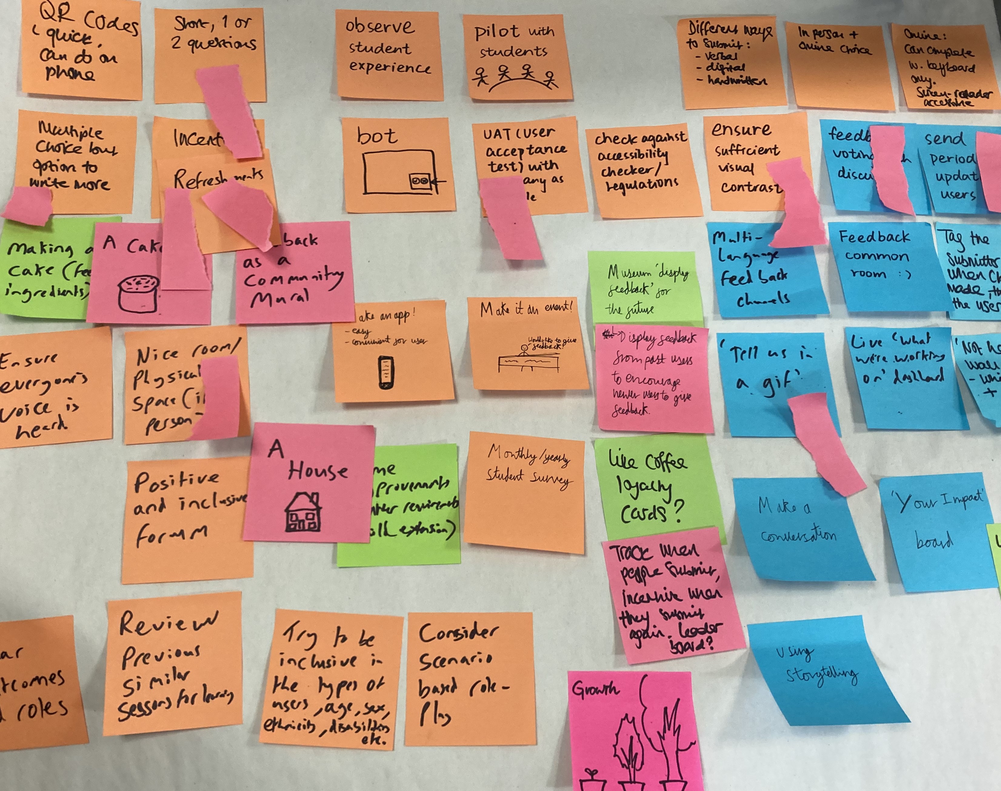 Facilitating an ideation session | IT Services