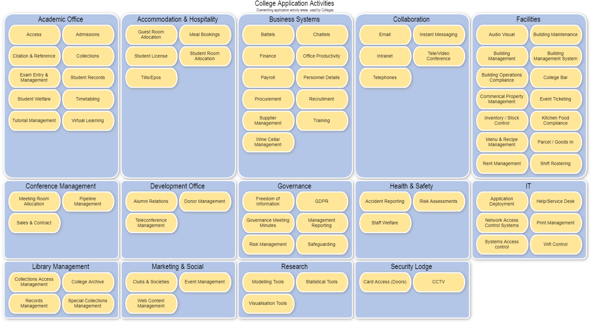 Discover the Application Catalogue | IT Services